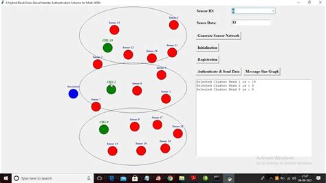 A Hybrid Blockchain Based Identity Authentication Scheme For Multi Wsn Youtube