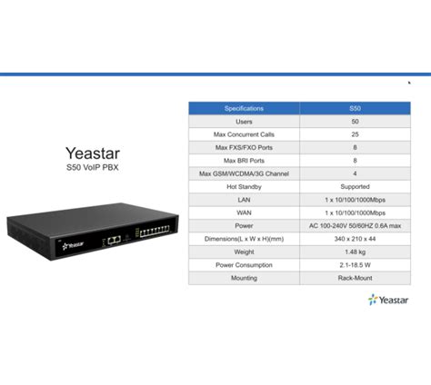 Yeastar S50 IP PBX, 831,81