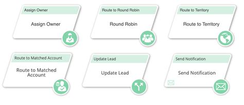 Routing Any Object Routing Overview Leandata Help Center