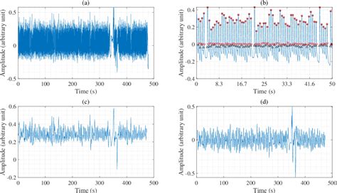 figure 1 from dual sensor signals based exact gaussian process assisted