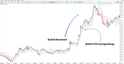 Fvg Positioning Average Indicator Mt5 Free Download