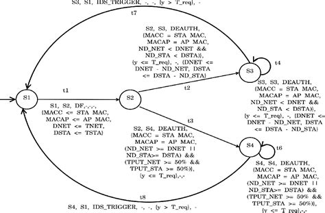 figure 2 from de authentication attack detection using discrete event
