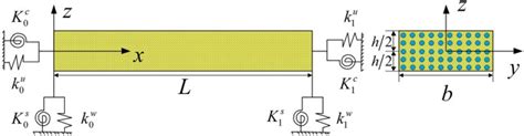 An Exact Solution For The Free Vibration Analysis Of Functionally