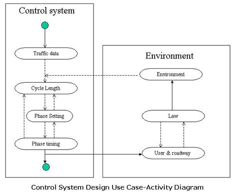 [diagram] Uml Class Diagram Traffic Light Mydiagram Online
