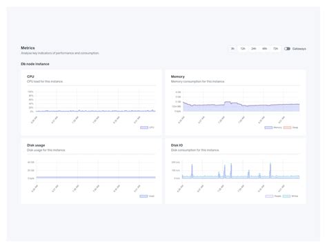 Scalingo For Postgresql® Cloud Hosting Scalingo
