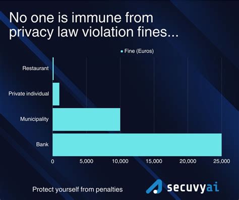 secuvy on linkedin gpdr dataprivacy generativeai llms