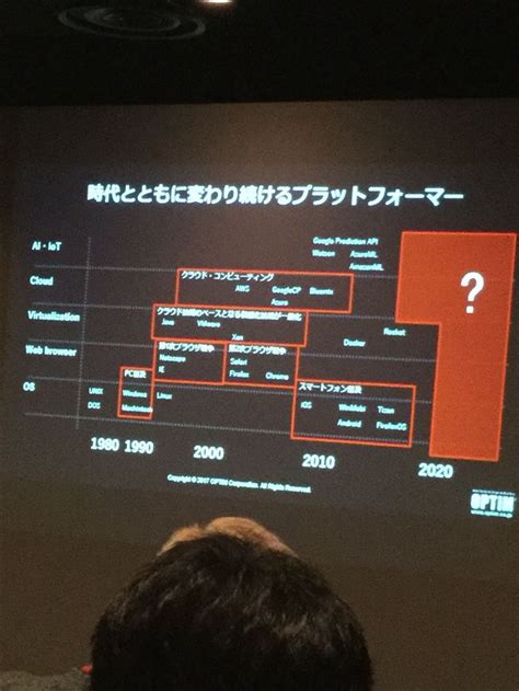 なにわTECH道 DeepLearning Deep Learning 実装 勉強 実装 テーマ