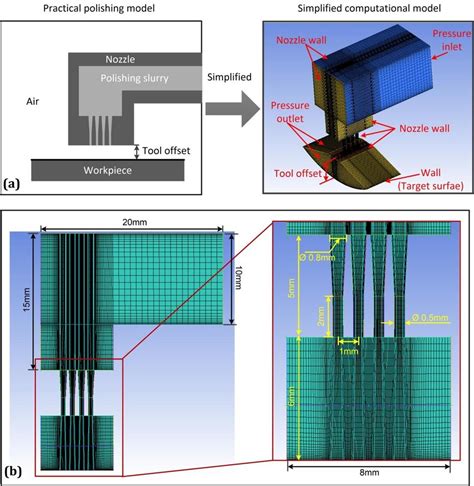 Schematic Diagram Of The Computational Geometrical Model A Download Scientific Diagram