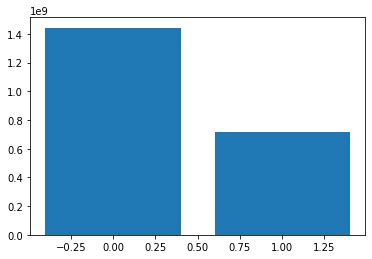 Python Plotly Grouped Bar Chart From Pandas Df Stack Overflow