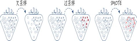 机器学习实践 阿里云开发者社区