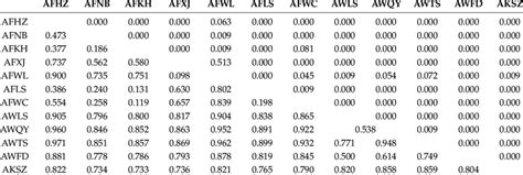 Matrix Of Pairwise F St Values Among Twelve Populations In Three
