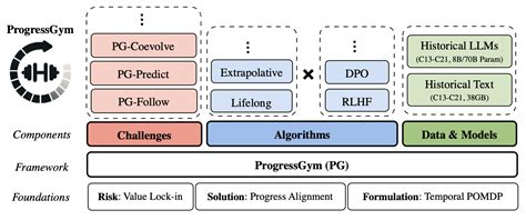 pku alignment progressgym histllama3 70b c019 pretrain v0 1 · hugging face