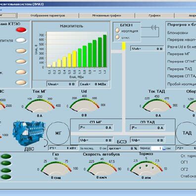 Example Of A Display Of The SCS Download Scientific Diagram