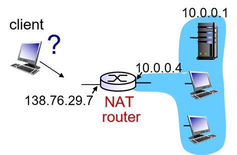 Linux Internals And Network Programming Network Address Translation NAT