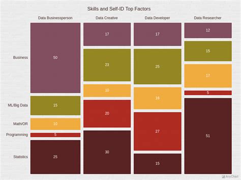 Mekko Marimekko And Mosaic Charts With Wines Theme Anychart Gallery
