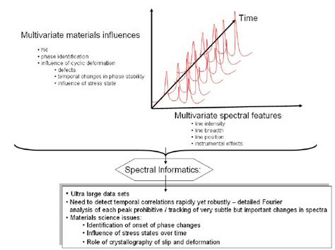 Schematic Of Research Overview And The Research Approach For An Download Scientific Diagram