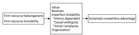 A Framework For Resource Based Analysis Vrio Hkt Consultant