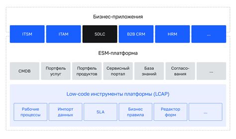 Simpleone Sdlc — система управления разработкой программного обеспечения