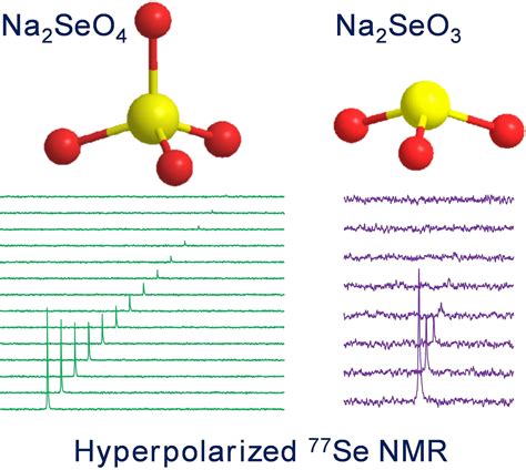 Dissolution Dynamic Nuclear Polarization Of The 77se Nucleus Suh 2023 Analysis And Sensing