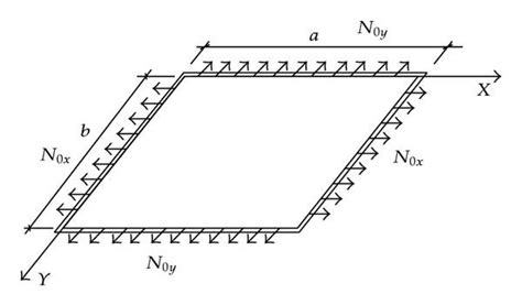 Rectangular Membrane With Four Edges Fixed Download Scientific Diagram