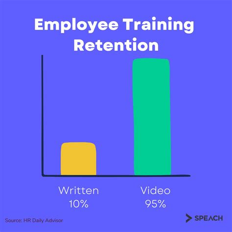 Elearning Videolearning Speach Remotetraining Videotraining