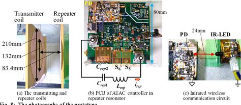 Figure 1 From Resonant Frequency Tuning System For Repeater Resonator Of Resonant Inductive