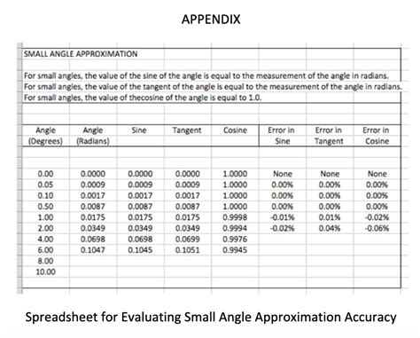 1 Understand The Use Of The Small Angle Chegg Com