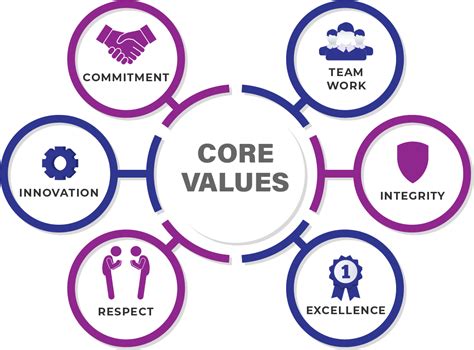 Core Values St Marys Sportsview Academy