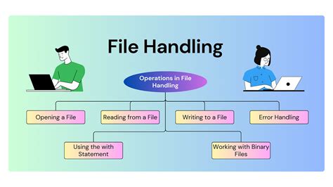 File And Exception Handling In Python Comprehensive Notes Exception