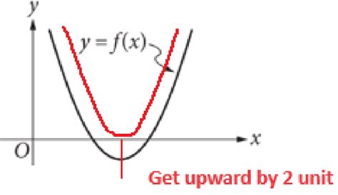 Digital Sat Math Practice Questions Medium Operations With Polynomials