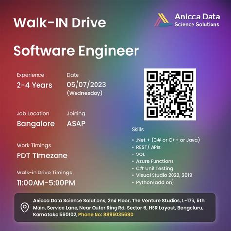 Amarnath Tangudu On Linkedin Softwareengineer Microservices Technology Growth Development