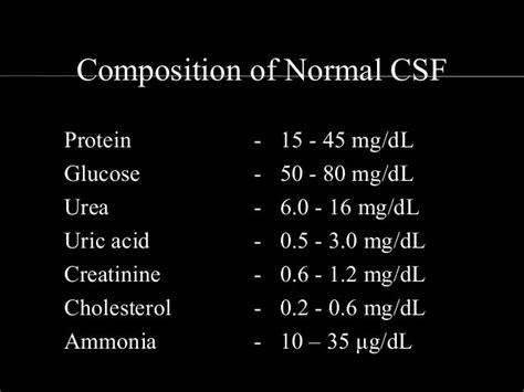 Csf Analysis