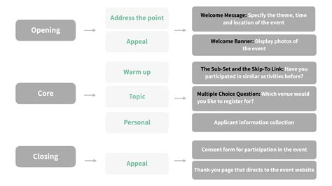 Questionnaire Structure｜surveycake Help Center