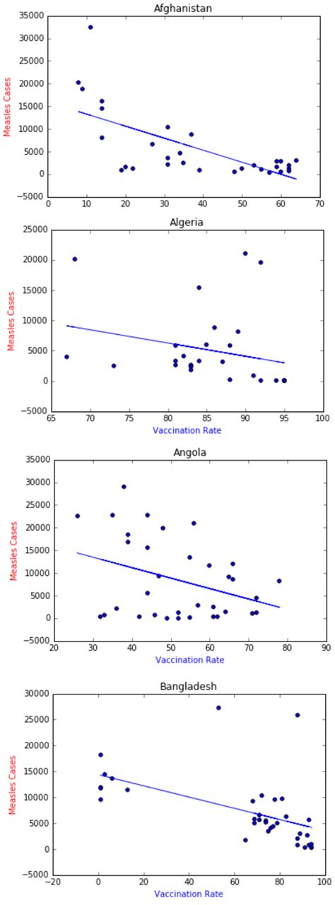 Python Deleting Dataframe Row In Pandas Based On Multivariate Column