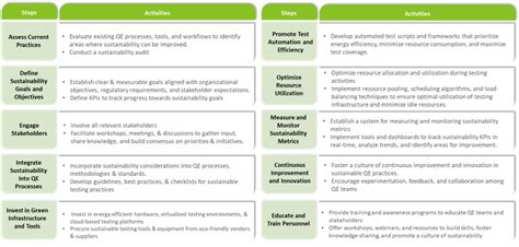 Driving Innovation And Sustainability The Future Of Quality