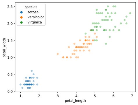 Unsupervised Clustering — Css 2