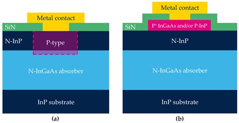 Iisw2023 Special Issue Paper Small Pitch Ingaas Photodiodes F4news