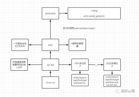 C语言项目PHP SRC源码的函数运行过程简析 轻识
