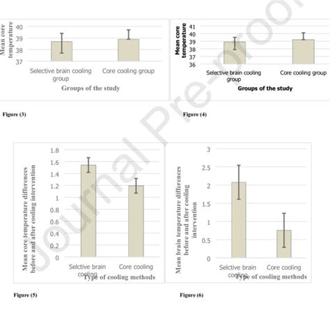 Pdf Effect Of Selective Brain Cooling Versus Core Cooling On Achieving Target Temperature