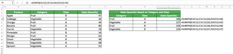 SUM Formula In Excel Functions Examples And How To Use Compute Expert