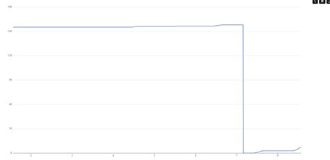 Energy Consumption Calculation Problem With Reset Scripts And Rules Openhab Community