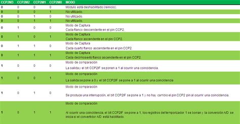 Pic16f887 Ccp Pic16f887