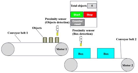 Plc Scada Academy 101121
