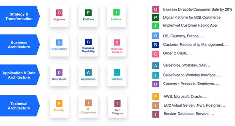 Enterprise Architecture Repositories Forwardnow Gmbh