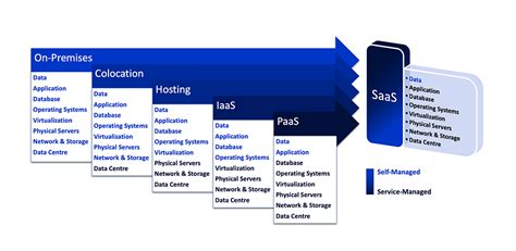 To Streamline Validation Embrace A Cloud Only Approach
