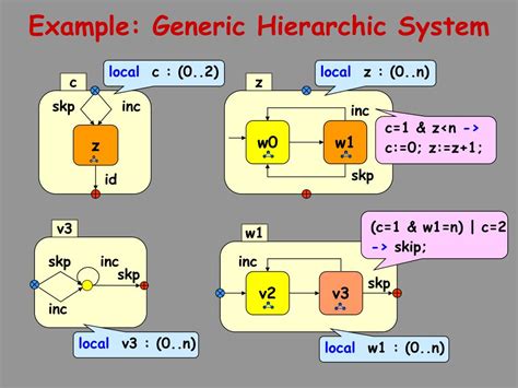 Ppt Efficient Reachability Analysis Of Hierarchic Reactive Modules