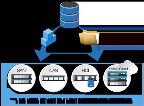 Unified Storage System Nfina