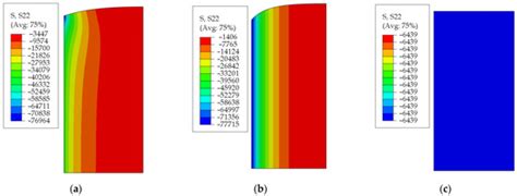 Symmetry Special Issue Symmetry In The Finite Element Method And Finite Element Analysis