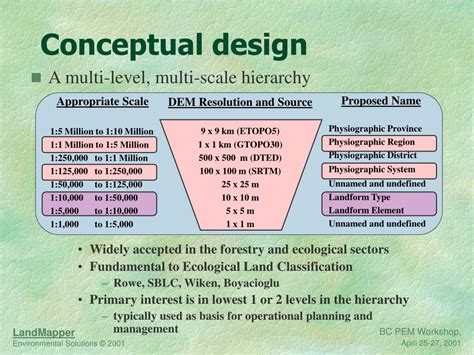 Ppt Automated Landform Classification Using Dems Powerpoint Presentation Id3522281