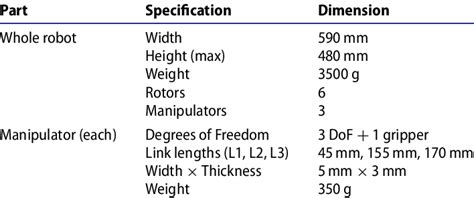 Specifications Of The Proposed System Used In The Exper Iments